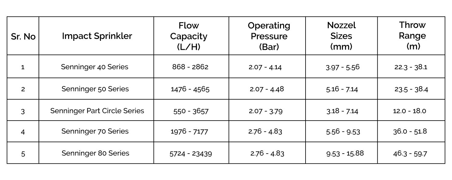 Impact Sprinklers - STF Sprinklers - Senninger Sprinklers